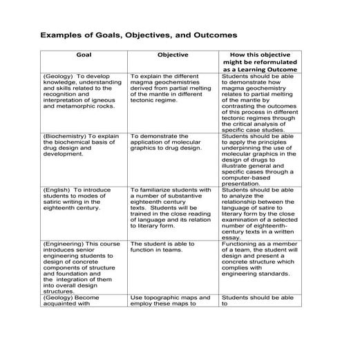 Examples of Writing Course Objectives | PDF | Chemistry | Science