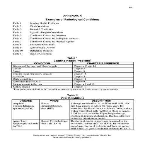 Examples of pathological (disease) conditions | PDF