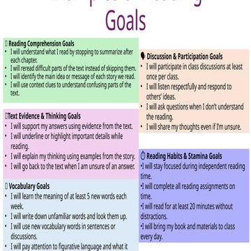 Examples of Reading Goals for Starting the Semester.pptx