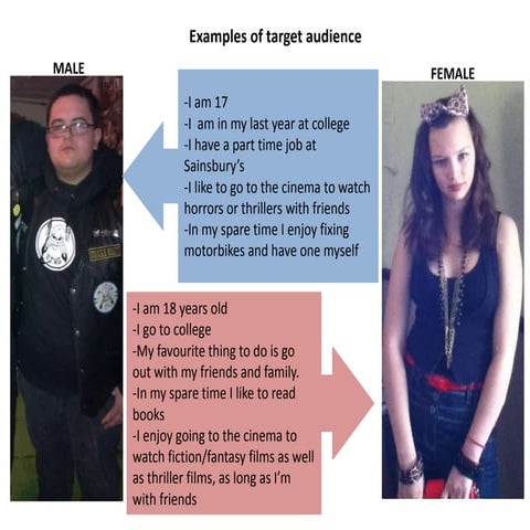 Examples of target audience | PPTX