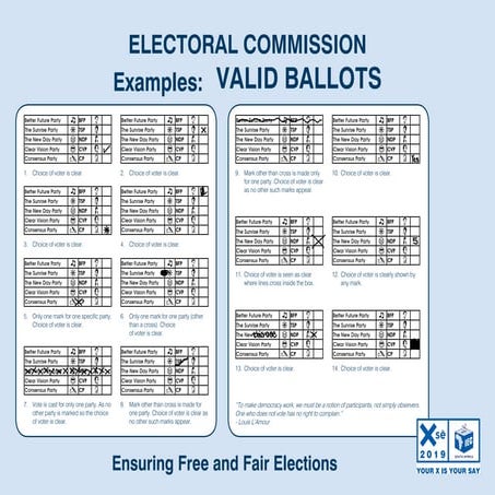 Examples of valid ballots | PPT