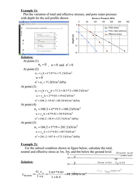Geotechnical Engineering-II [Lec #27: Infinite Slope Stability Analysis] | PPSX