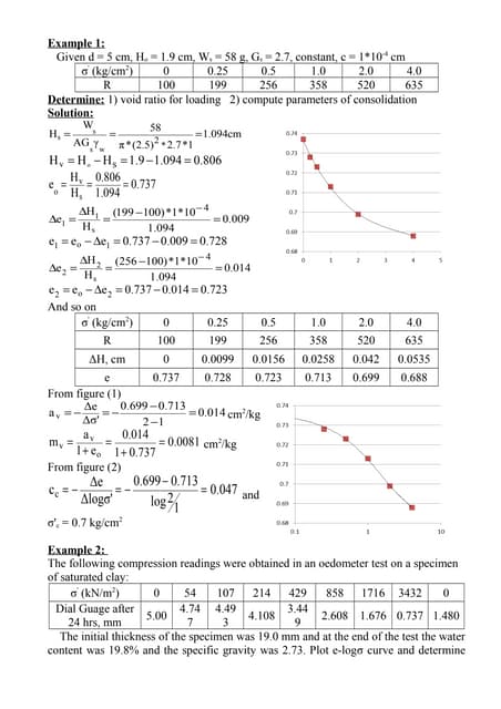 Geotechnical Engineering-I [Lec #21: Consolidation Problems] | PPSX