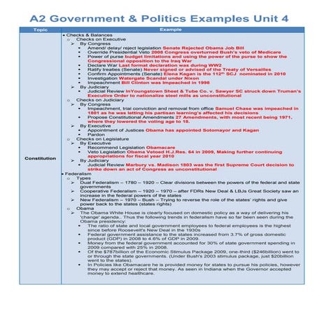A2 Edexcel Government & Politics Unit 4 examples and case studies | PDF