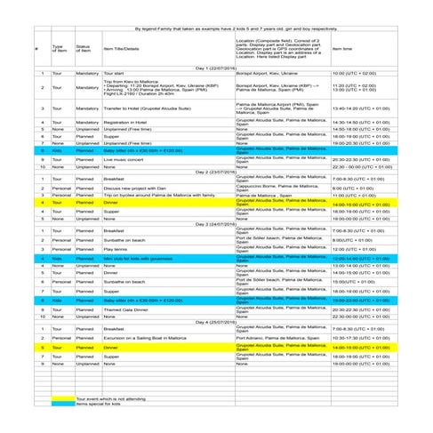 Example tour plan | PDF