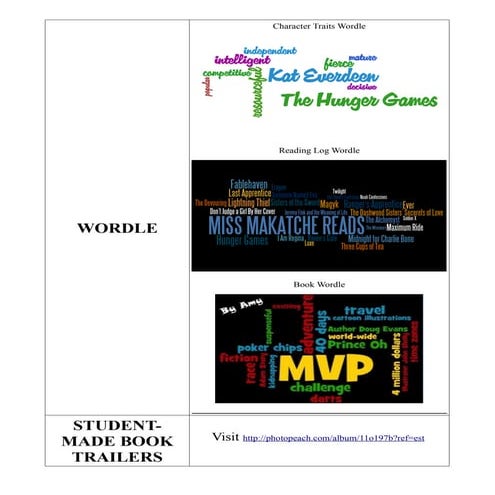 Example web2 projects for LA | DOC