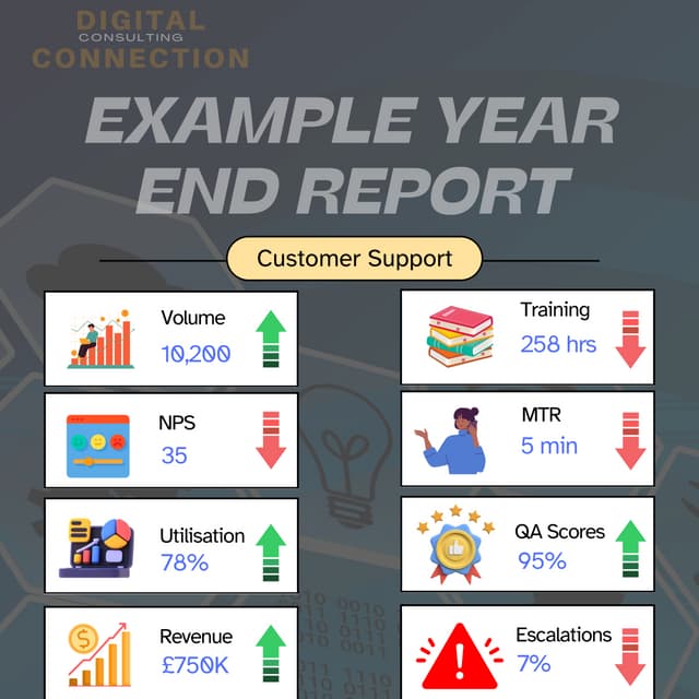 Year end report focused on metric trends.pdf