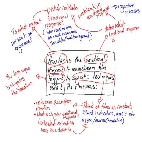 FM4 Exam Question Break Down 1 | PPT