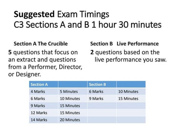 GCSE Drama: Live Performance Evaluation- structuring your responses and ...