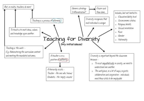 Colonisation context sheet | PDF