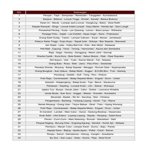 Buku Mimpi QQ88BET | PDF