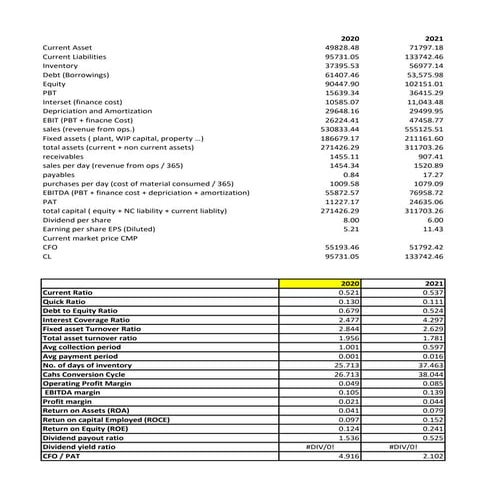 Hatsun agro financial statement analysis and mangement discussion | PDF