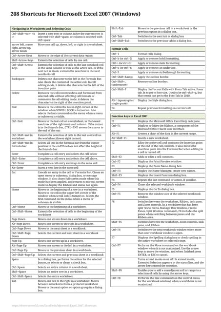 Excel Shortcut.pdf | Desktop Publishing | Computer Software and Applications