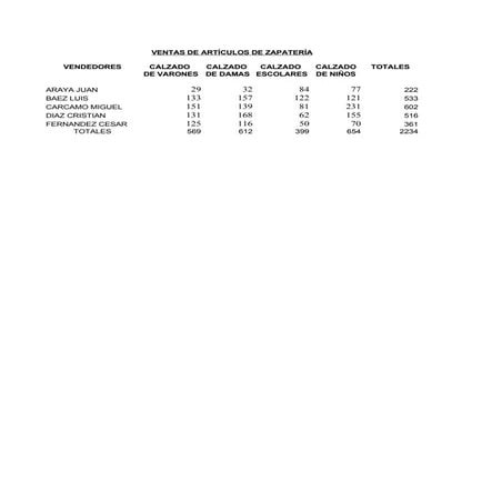 Excel Básico Ejerc. 10 | PDF