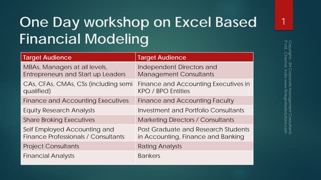 Excel And Vba Based Financial Modeling Workshop Ppt 9856