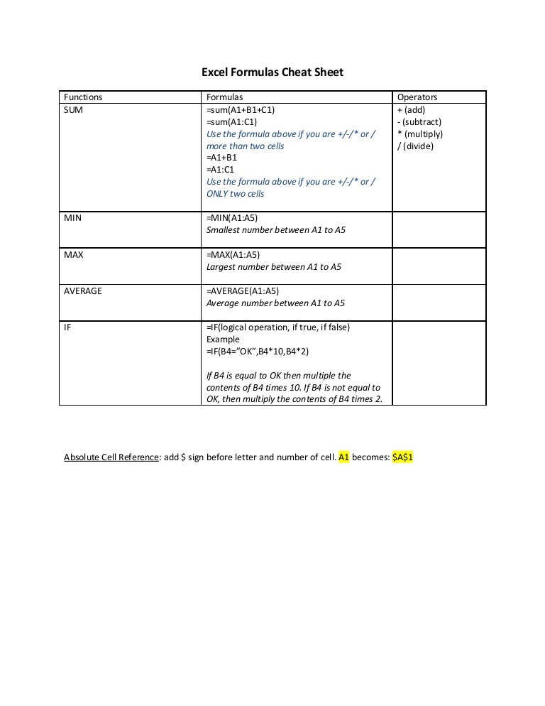 Tableau Formulas Cheat Sheet
