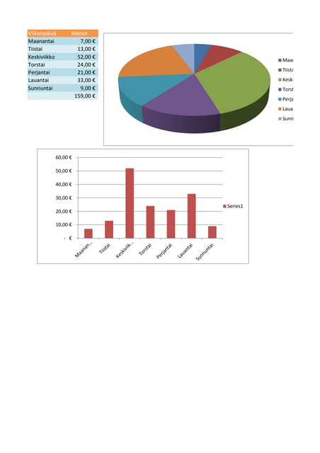 Powerpoint harjotus | PPT