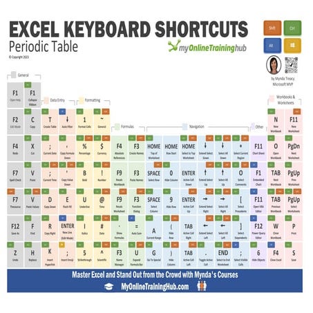 excel keyboardtable Shortcuts 2546892 .pdf