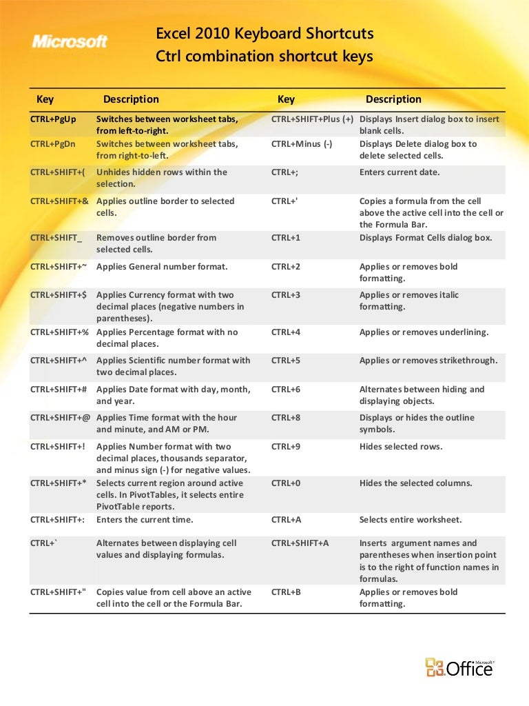 Excel keyboard shortcuts
