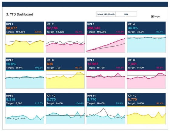 CEO Dashboard - Financial Report Dashboard | PDF