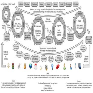 Excellence transformation journey vision | PDF