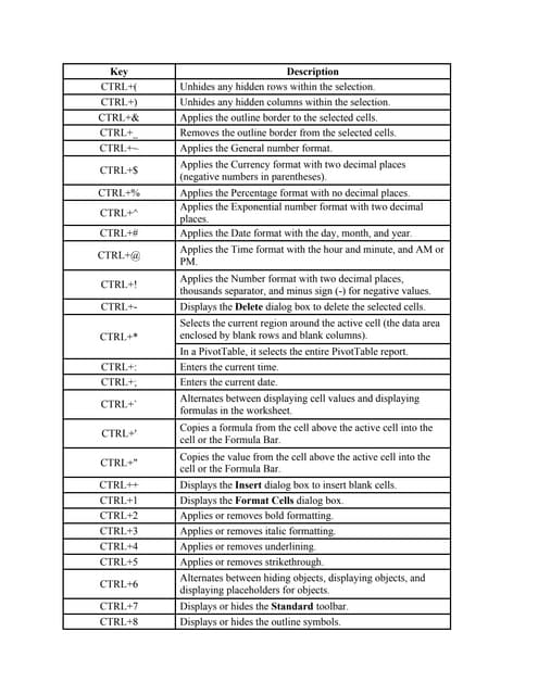 Go skills microsoft-excel-shortcuts | PDF