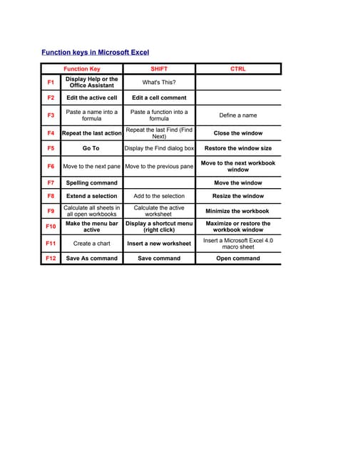Exceljet excel shortcuts_160623 | PDF