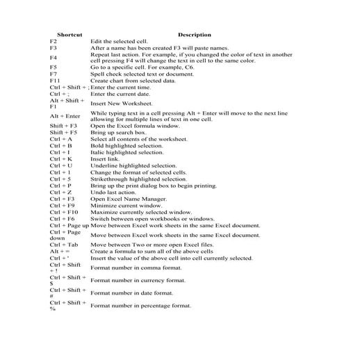 Periodic table of_excel_keyboard_shortcuts