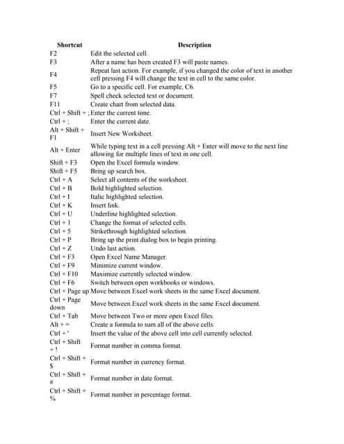 Periodic table of_excel_keyboard_shortcuts | PDF | Computing ...