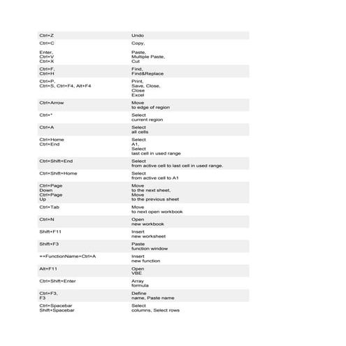 Excel shortcuts | PDF