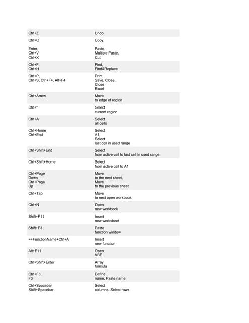 Periodic Table Of Excel Keyboard Shortcuts Ppt