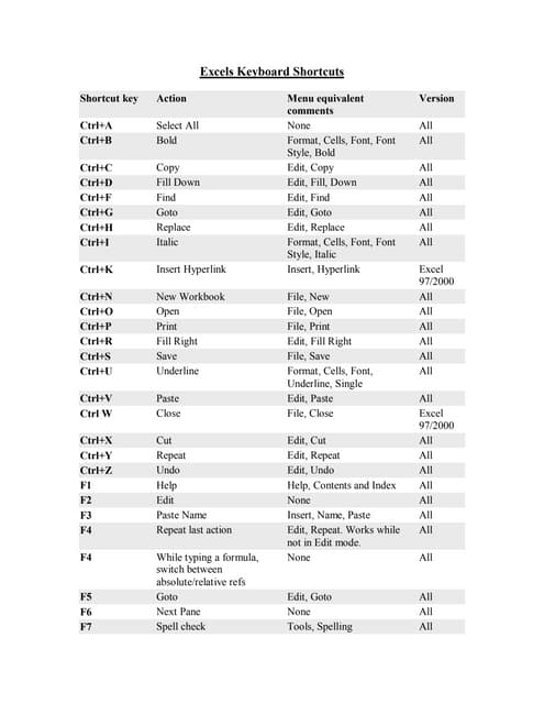 Microsoft excel shortcut keys | PDF