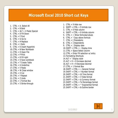 Periodic table of_excel_keyboard_shortcuts