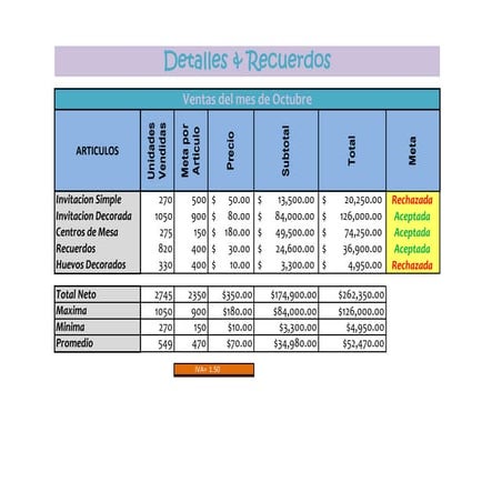 Triptico Marlene Higuera | PDF