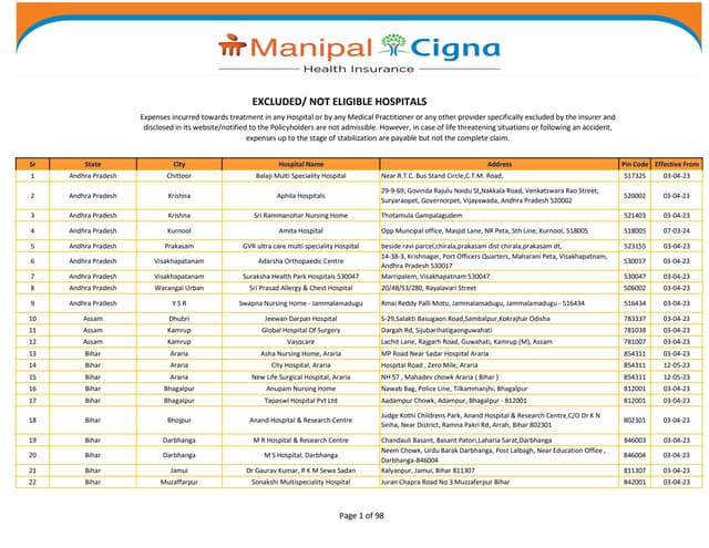 LIST OF PM&DC RECOGNIZED JOURNALS.pdf