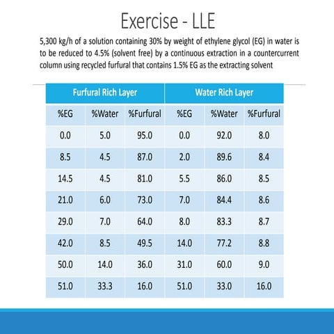Excercise lle 20172018 | PDF