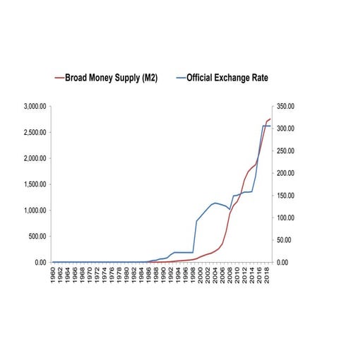 Exchange rate | PPTX | Currencies | Economy