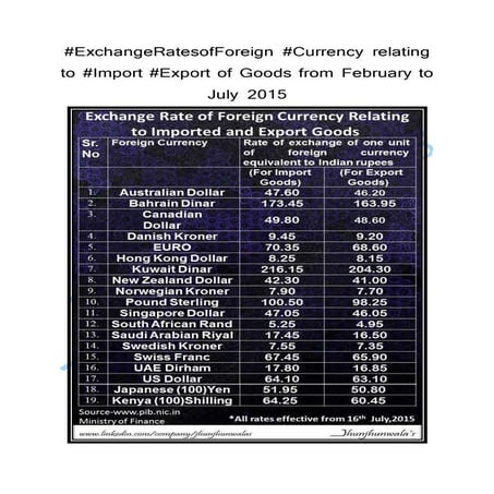 #Exchange ratesof #foreign #currency relating to #import #export of ...