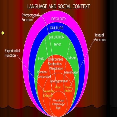 Exchange structure2 | PPT