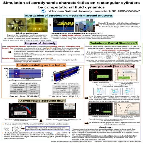 poster presentation in china 2011 | PPTX