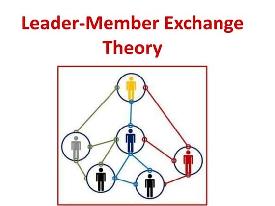 Leader-Member Exchange (LMX) Theory | PPT