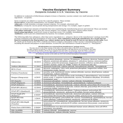 Excipient table-2 | PDF