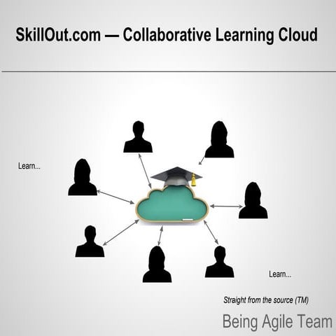 Exciting presentation: SkillOut.com — Collaborative Learning Cloud | PPT
