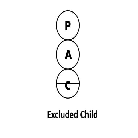 Excluded child | PPTX
