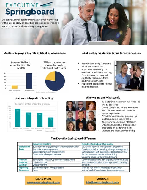 PKS Management Consultants - Seed Funding | PPT