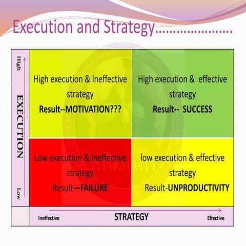 Execution and strategy | PPT