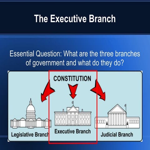 Executive branch | PPT