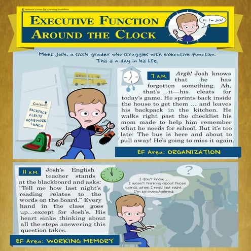 Executive function around the clock | PDF