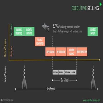 WHAT EXECUTIVE SELLING IS ABOUT | PPTX