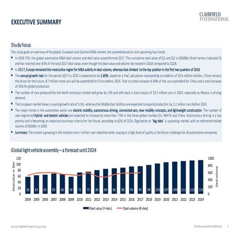 FinTech 2018 Study by Clairfield | PDF